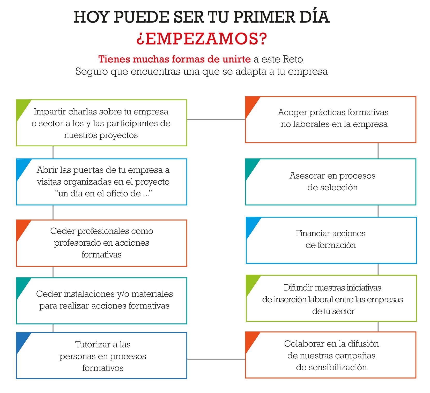 Reto Social empresarial: Alianzas para la inserción laboral - Cruz Roja