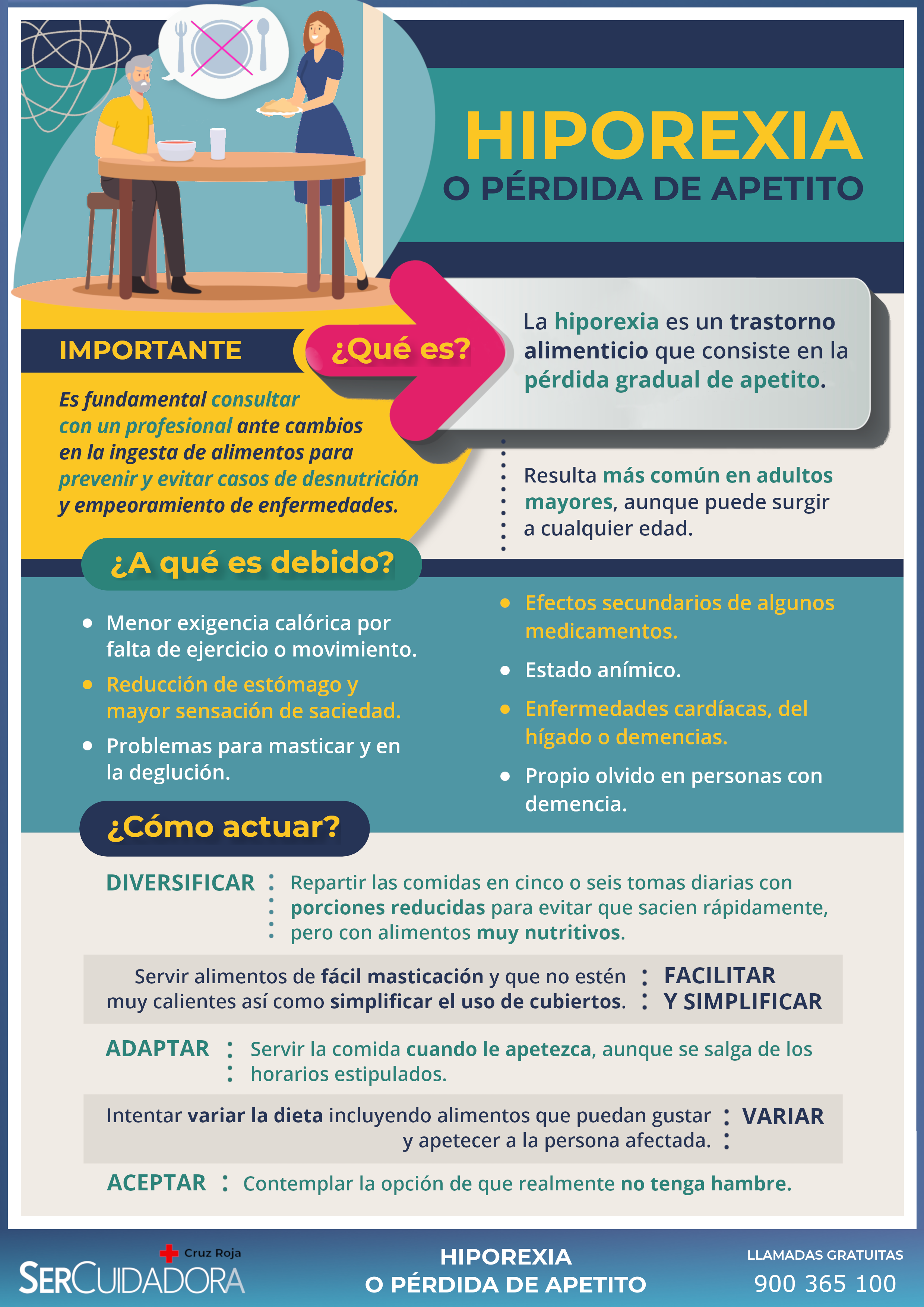 SerCuidadorA Alteraciones de la conducta - Cruz Roja