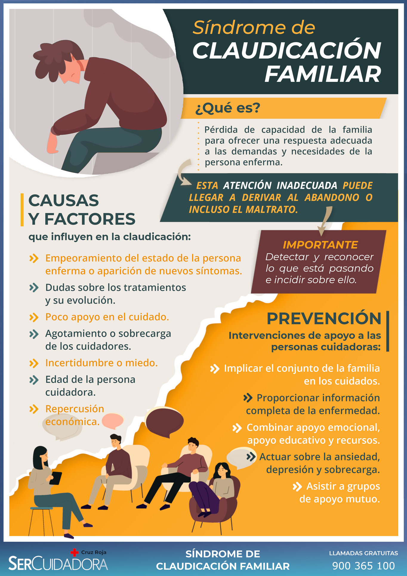 SerCuidadorA Cuidados en familia - Cruz Roja