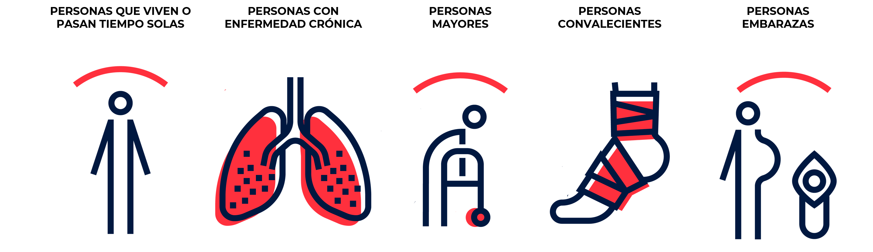 Teleasistencia en casa - Teleasistencia